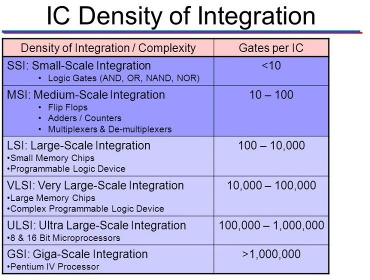 Reverse Engineering PALs - techtravels.org